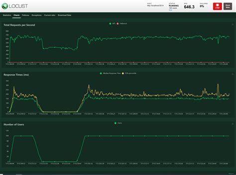 【trick】模型压测极简方案 Python 知乎 【trick】模型压测极简方案 Python 知乎