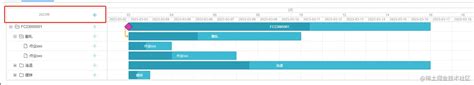 前端甘特图 Dhtmlx Gantt插件公司开始了一个为钢材工厂 进行合同任务智能排期的项目，经过探索git上多个甘特图 掘金