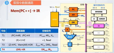 计算机组成原理——微程序设计 微程序p0和p1什么时候走地址字段 csdn博客