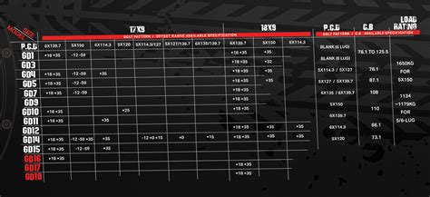 Fitment Guide Grid Off Road