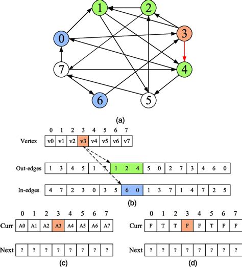 What Are Data Structures And Type Of Data Structures