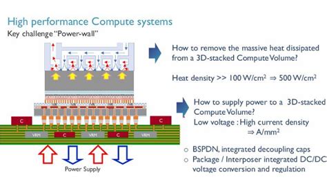 Chiplet On Linkedin Chiplet 3dic
