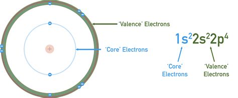 15 Atomic Structure And Electron Configuration Ap Chemistry