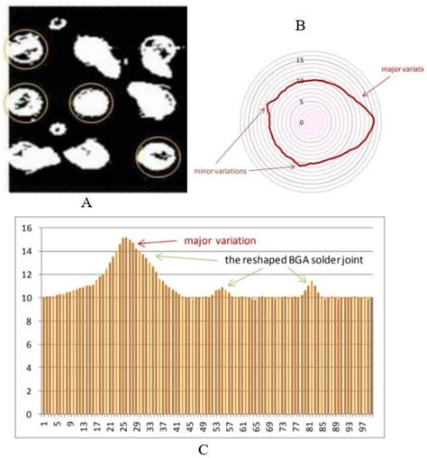 Image Classification X Ray Ball Joints A Original Images In Yellow Download Scientific