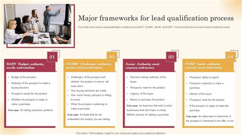 Major Frameworks For Lead Qualification Process Improving Lead