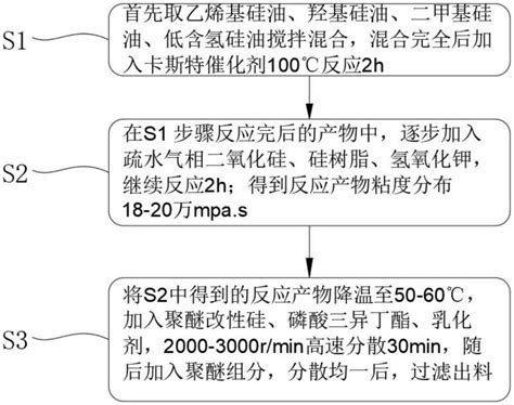 一种用于纺织行业体系的自乳化型高效消泡剂及其制备方法与流程 一种用于纺织行业体系的自乳化型高效消泡剂及其制备方法与流程