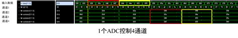 Xilinx Ultrascale Fpga学习（3）——多通道 高速12 Bit Adc Lvds信号解串lvds Fpga解码 Csdn博客