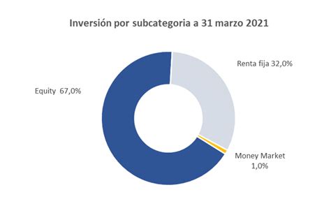 Los Fondos De Deuda Emergente En Moneda Local Y Renta Variable China