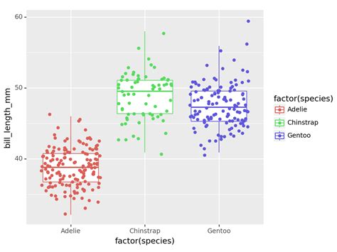 Reproducible Documentation With Quarto