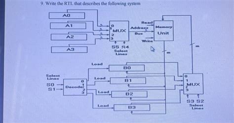 Solved 9 Write The Rtl That Describes The Following System
