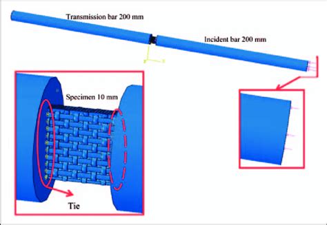 Loading Condition Of Fem Model Download Scientific Diagram