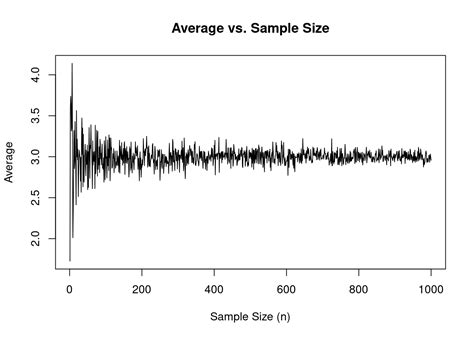 Part 3 Multiple Simulation Runs Epiworldr Sunbelt 2025 Workshop