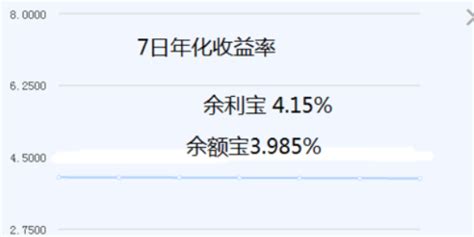 余额宝和余利宝用哪个好360新知