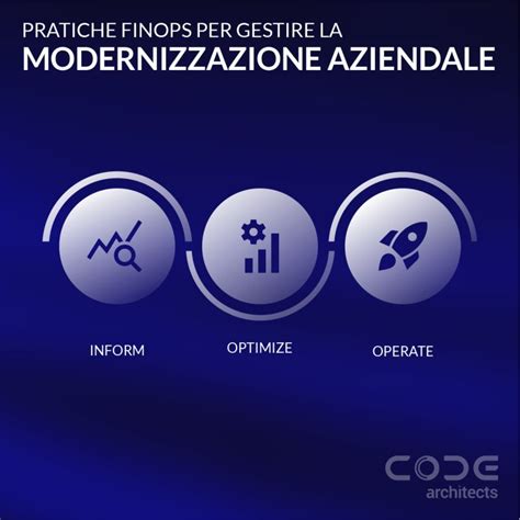 Code Architects Su Linkedin Finops Cloud Digitaltransformation Codearchitects