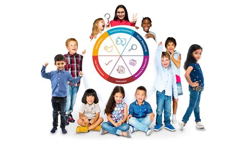 Integrated Curriculum For Schools In India Naturenurture