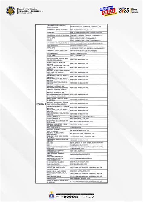 Comelec Comelec Added A New Photo