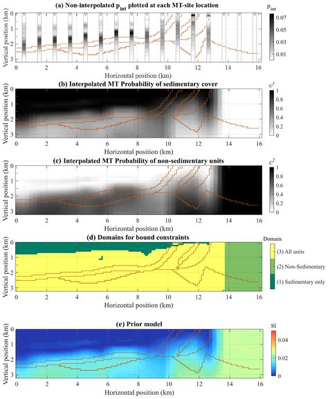 SE Utilisation Of Probabilistic Magnetotelluric Modelling To Constrain Magnetic Data Inversion