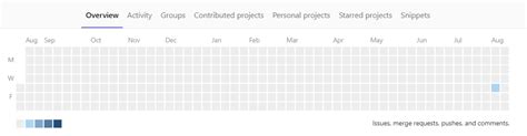 crio bytes git basics crio do project based learning platform for