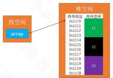 java实现动态数组 大眼侠 博客园