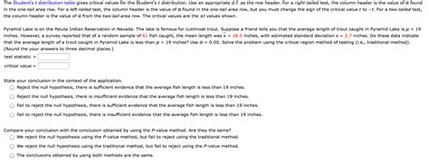 Solved The Students T Distribution Table Gives Critical