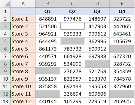 Fill Blank Cells With Dash In Excel Easy Ways