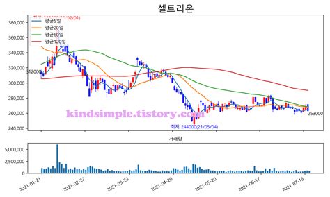 셀트리온 주가 전망 2021년 1분기 실적