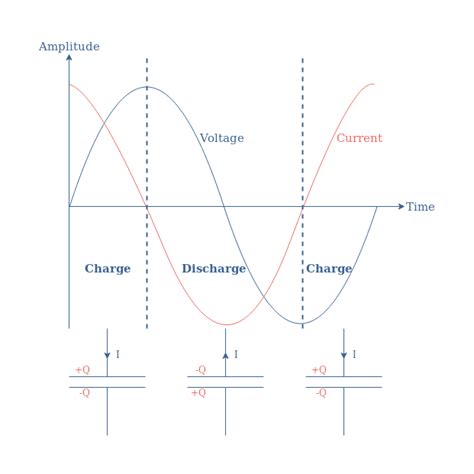 Accapacitance Page 3 Electronics
