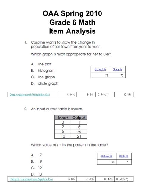 9 2 1b Parabolas Asymptotes And Graphs Minnesota Stem Teacher Center Worksheets Library