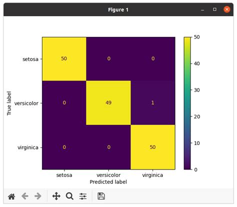 Github Webisd Mlpclassifier