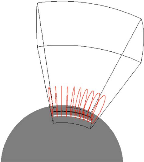 Initial Configuration Of The Simulations See The Text For Details