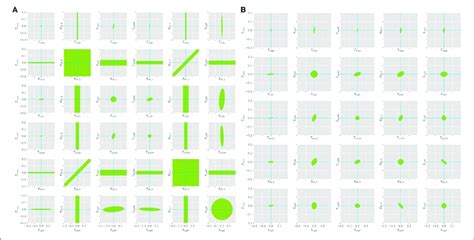 Confidence Ellipses For The Optimal Parameters Obtained With The