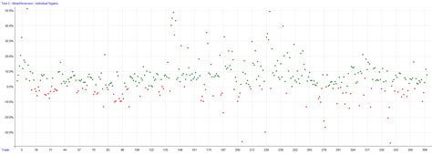 Algorithmic Crypto Trading V Mean Reversion Robuxio