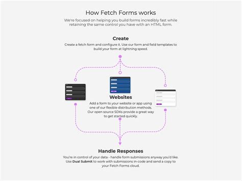 Fetch Forms A Headless Form Builder For Developers Betalist
