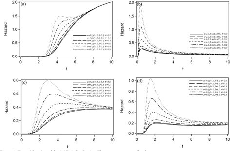 Figure 2 From The Geometric Generalized Birnbaumsaunders Model With
