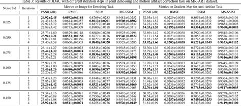 Table 3 From Iterative Learning For Joint Image Denoising And Motion Artifact Correction Of 3d