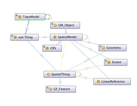 Further Development Of Geosparql Spatial Data On The Web Working Group