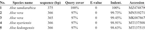 Substitution Estimates For Its Sequence Download Scientific Diagram
