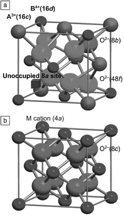 A A 18 Unit Cell Of The A 2 B 2 O 7 Type Pyrochlore Structure That Download Scientific