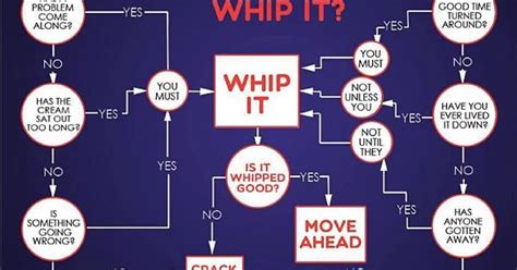 Handy Flowchart Imgur