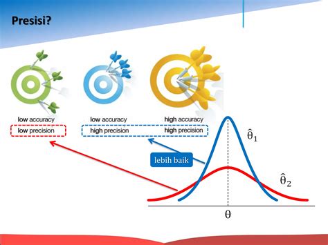 Estimasi Parameter Teori Estimasi Pdf