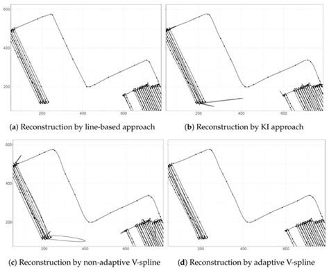 Sensors Free Full Text V Spline An Adaptive Smoothing Spline For Trajectory Reconstruction Sensors Free Full Text V Spline An Adaptive Smoothing Spline For Trajectory Reconstruction