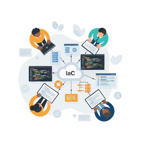 Team Collaboration On Infrastructure As Code Iac Implementation For