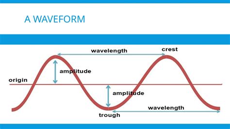 Parts Of A Waveform Science 8 Pptx