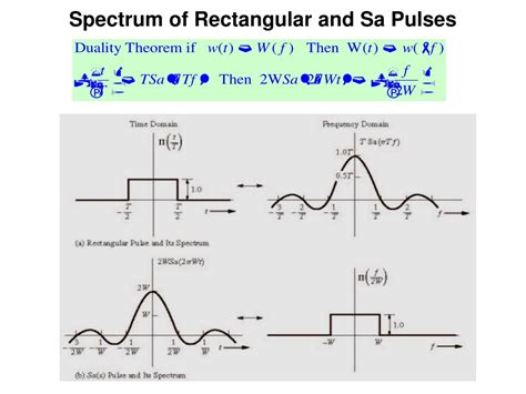 ppt signals and systems digital vs analog communication powerpoint