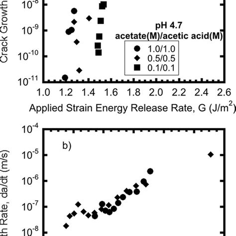 A V G Curve For Equal Molar Sodium Acetateacetic Acid Buffer With A