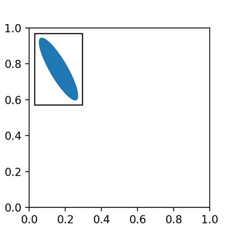 Annotations — Matplotlib 374 Documentation