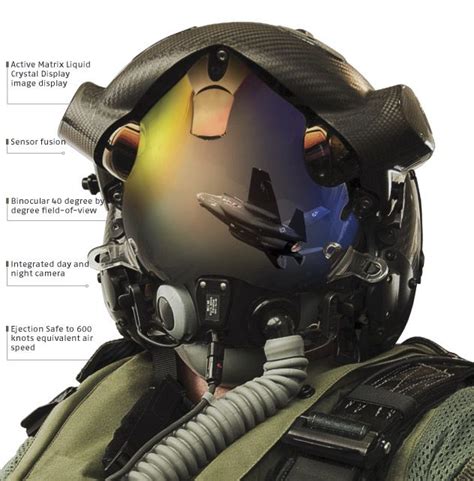 Head Up Displays On Military Aircraft 5 Fun Facts