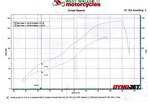 Dynoecu Help Gsxs 1000 Forum