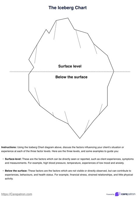 Iceberg Chart Template And Example Free Pdf Download