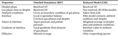 Figure 1 From Thermal Decomposition Of A Single Adblue® Droplet Including Wallfilm Formation In